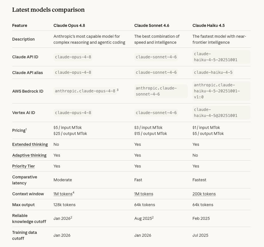 Claudeとは？料金や使い方、ChatGPTやGeminiとの違いを徹底解説！｜SHIFT AI TIMES