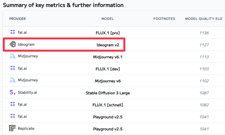 画像生成AI「Ideogram 2.0」とは？始め方や使い方、活用例を紹介